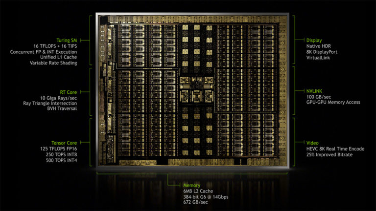 TPUs vs GPUs for Transformers (BERT) — Tim Dettmers