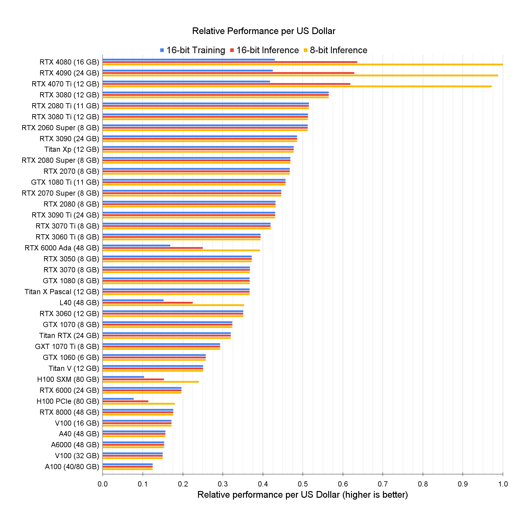 Top 9 Favorites Best Gpu Pci Express X16